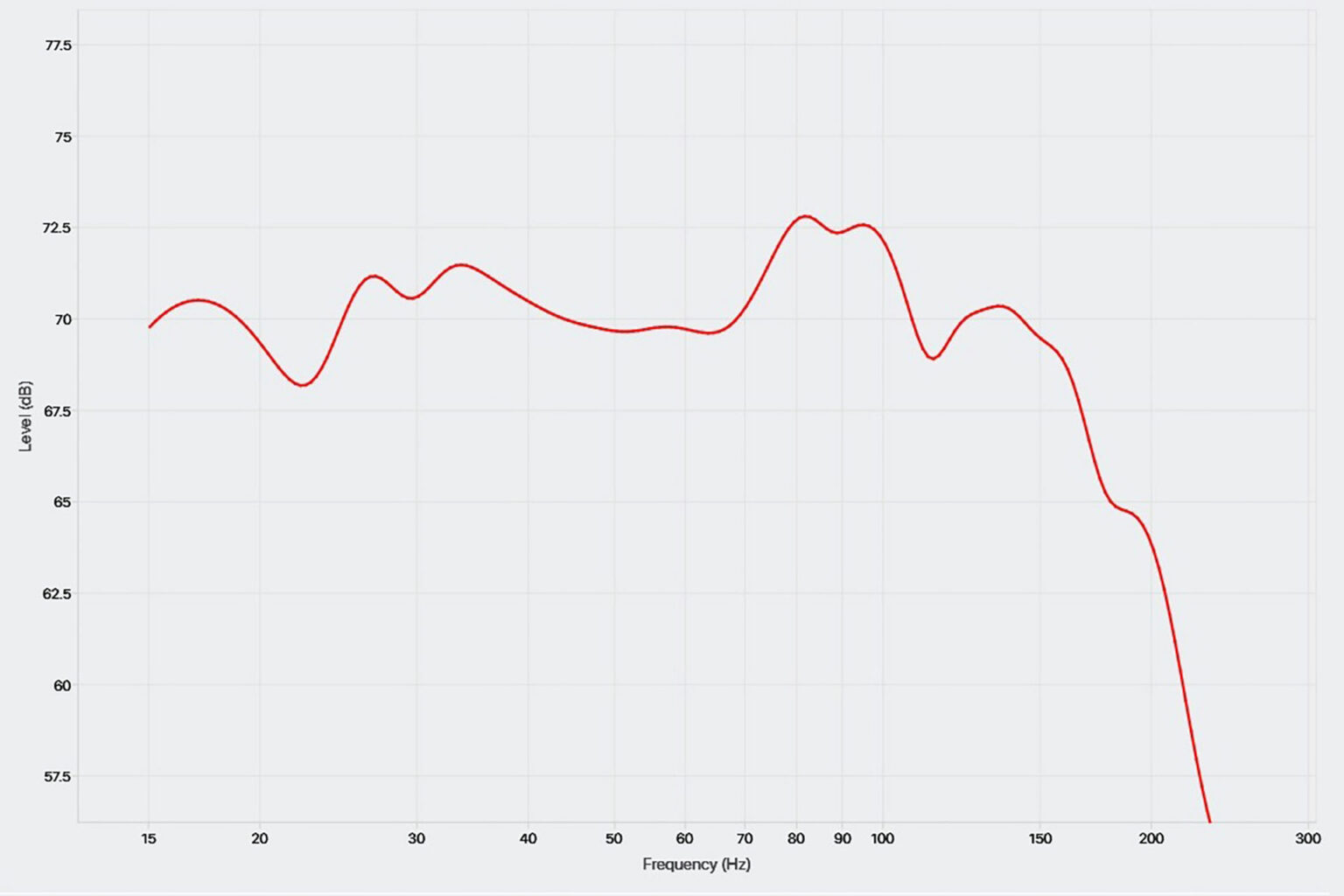 SVS SB-3000 Subwoofer Reviewed - Future Audiophile Magazine